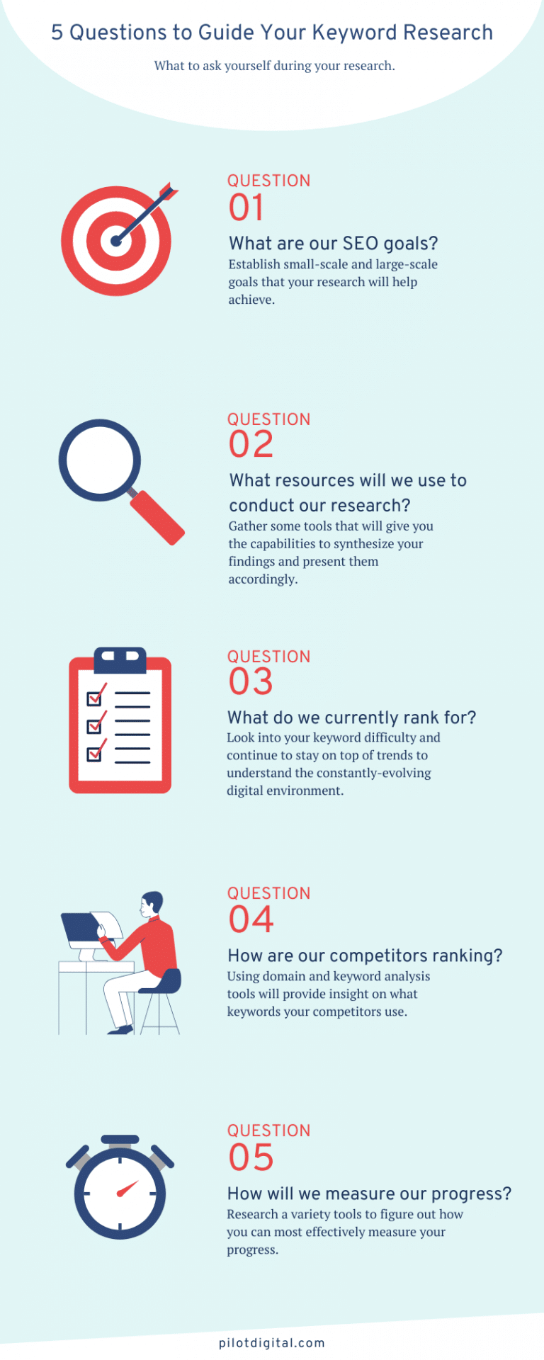 5 Questions Everyone Should Ask During Keyword Research – Pilot Digital