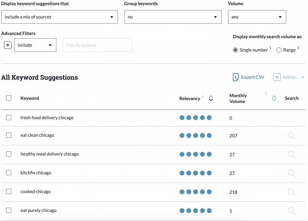 5 Questions Everyone Should Ask During Keyword Research – Pilot Digital