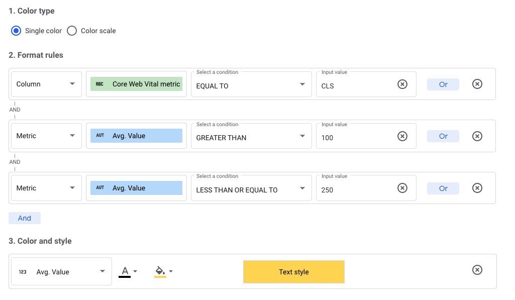 Core Web Vitals Dashboard: A Google Data Studio Template – Pilot Digital
